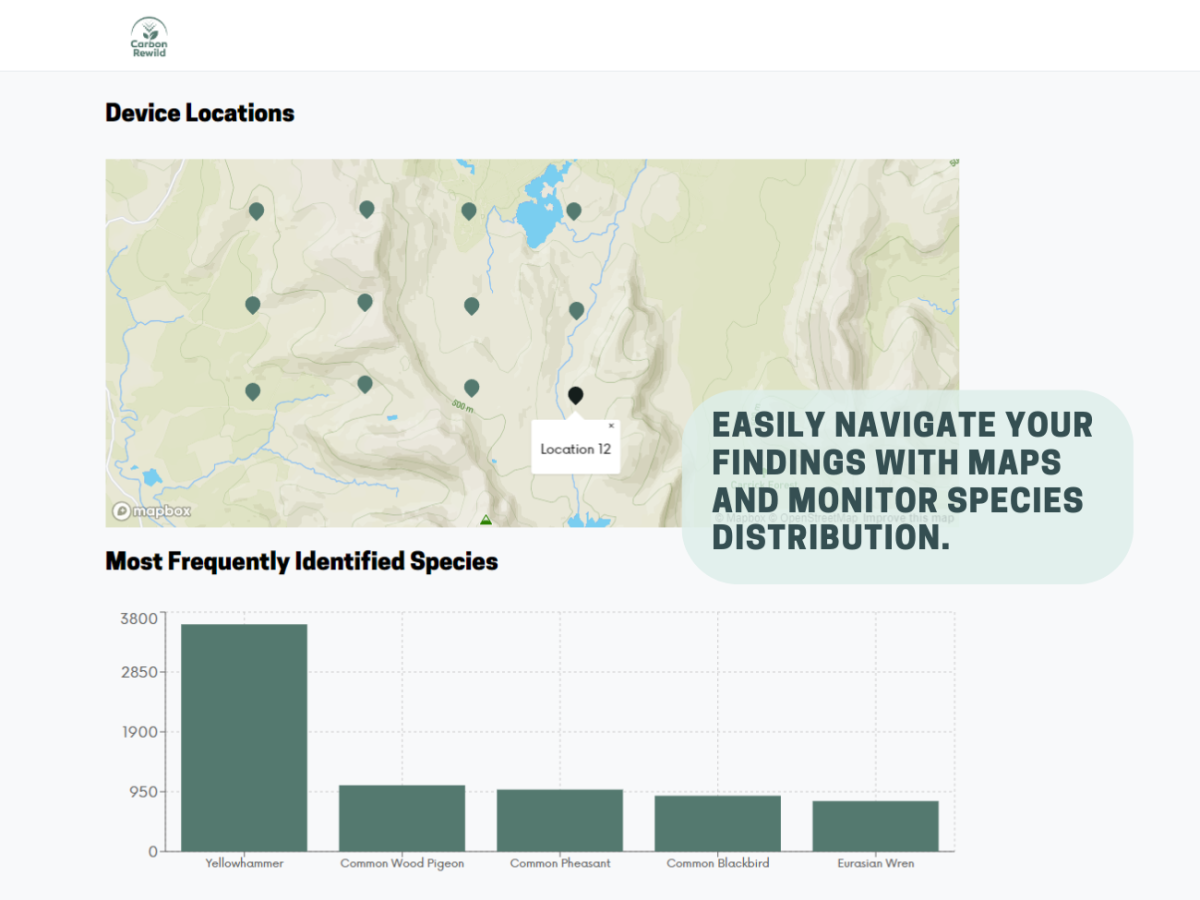 Nature Metrics and Reporting | Carbon Rewild