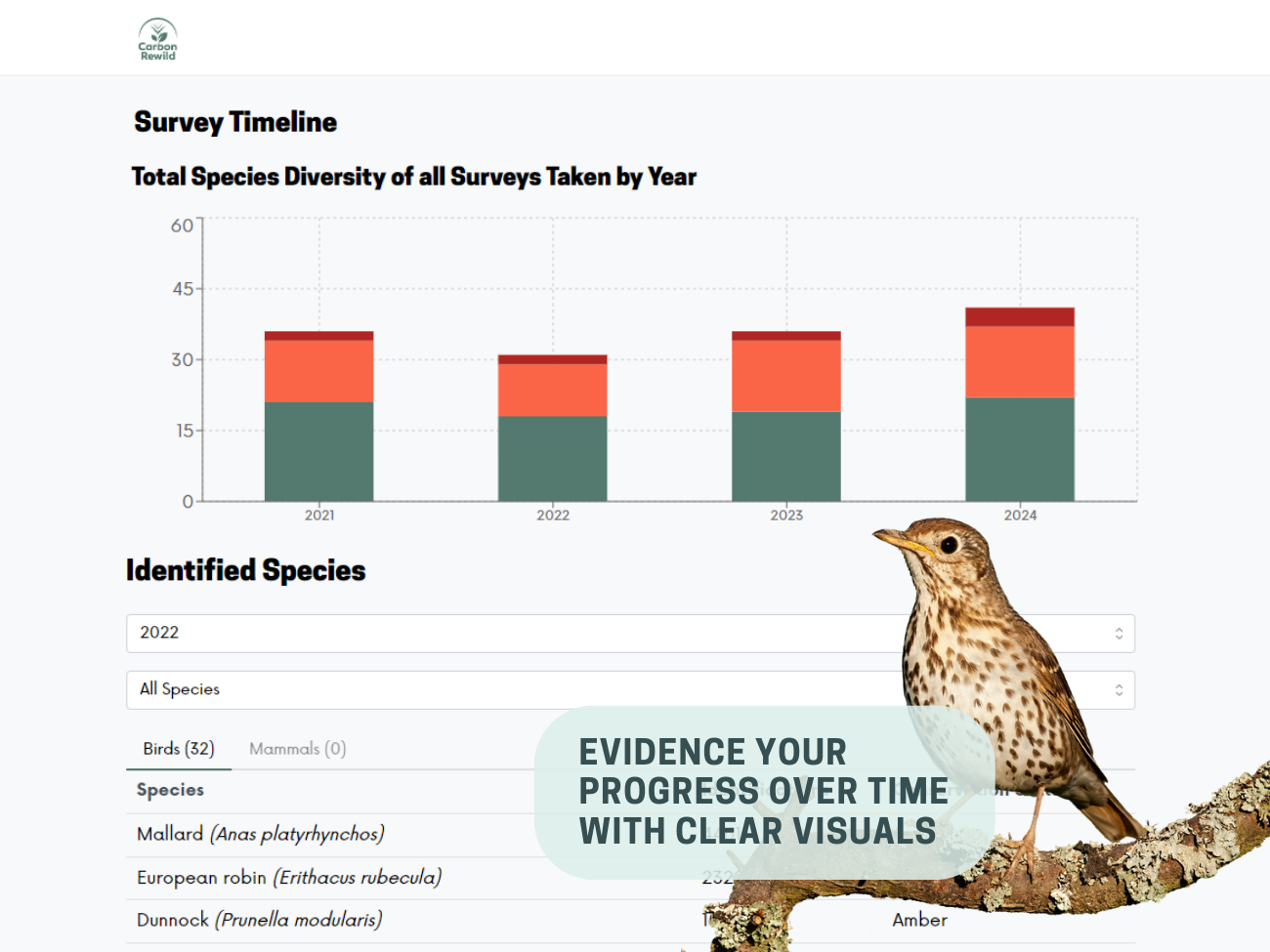 Nature Metrics and Reporting | Carbon Rewild
